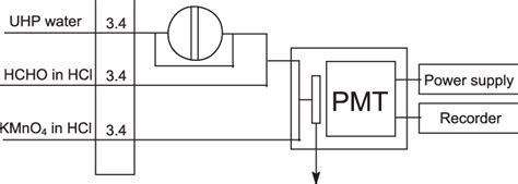 Flow Injection Chemiluminescence Fi Cl Manifold For The Determination Download Scientific