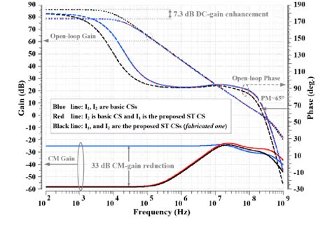 Figure 15 From A Compact Single Transistor Current Source For Analog