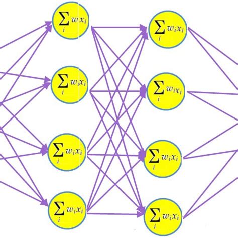 An Example Of The Ann Architecture Рис 5 − Пример архитектуры Ann