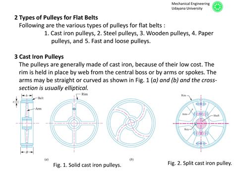 Ppt Flat Belt Pulleys Powerpoint Presentation Free Download Id8860729