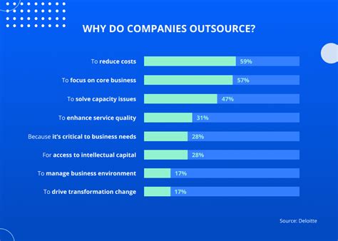 Why Do Companies Outsource Lessons Learned And Software Outsourcing
