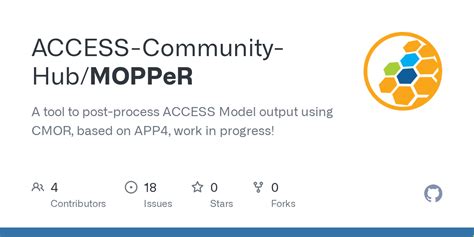 Workflow Runs · Access Community Hubmopper · Github