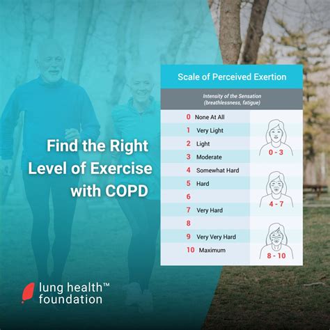 How To Exercise With Copd A Scale Of Perceived Exertion Lung Health