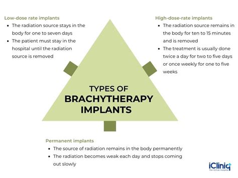 What Is Brachytherapy