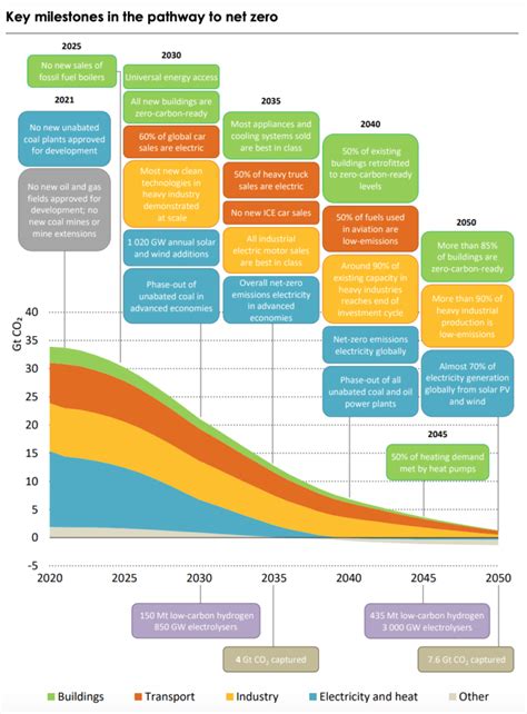 Net Zero Emissioni Ipcc Focal Point Italia