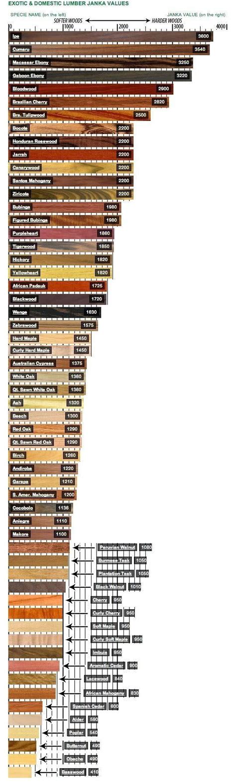 Janka Hardness Scale Yellow Pine At Dwight Burke Blog
