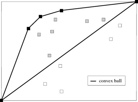 Classification Of Solutions Download Scientific Diagram