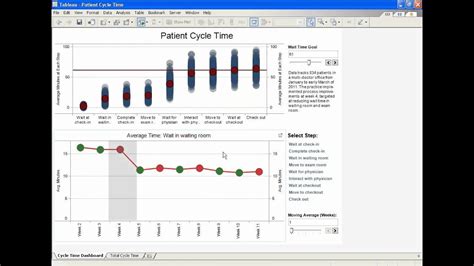 Key Performance Indicators Dashboards Tableau At Richard Colon Blog