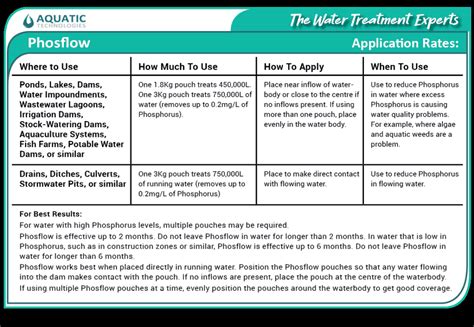Phosflow Aquatic Technologies