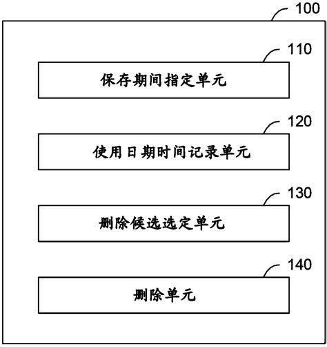 Numerical Controller Eureka Patsnap