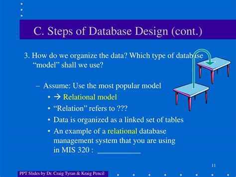 PPT Database Design PowerPoint Presentation Free Download ID