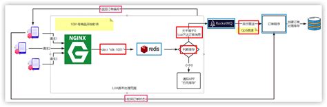 it老齐架构300讲笔记 063 大型电商整点秒杀业务场景商品库存如何预防超卖现象 cfanz编程社区