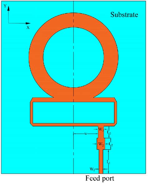 Proposed Oam Ring Patch Antenna In Front View Where W 1 28 Mm L 1
