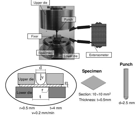 Dispositive And Geometry Of The Small Punch Test Download Scientific