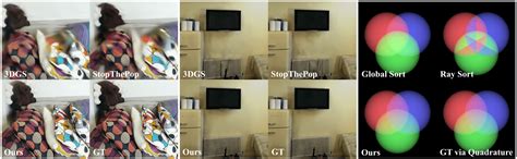 How Ever Exact Volumetric Ellipsoid Rendering Does This Work