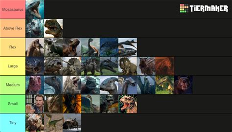 Jurassic Park And World Strength And Power Tier List Community