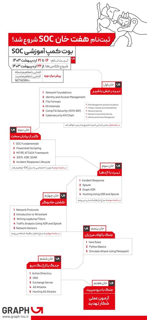 Rouzbeh Bahrami On Linkedin هفتخان گراف متخصصامنیتسایبری امنیتسایبری