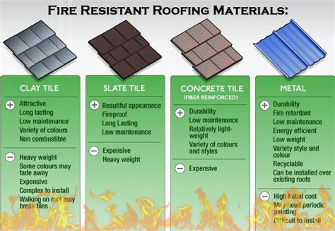 Class B Roofing Materials My Kiwi House