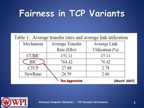 Ppt Performance Of New Variants Of Tcp Powerpoint Presentation Free Download Id1771448