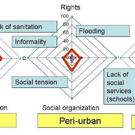 Comparative Analysis Of Different Neighbourhoods Using The Compass