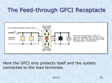Ppt Electrical Wiring Residential Powerpoint Presentation Free