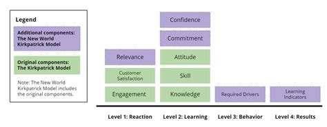 Kirkpatrick Modelthe New World Kirkpatrick Model