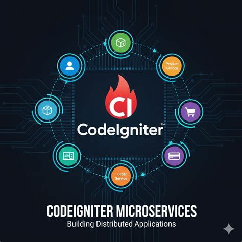 Codeigniter Microservices Breaking The Monolith Step By Step Guide