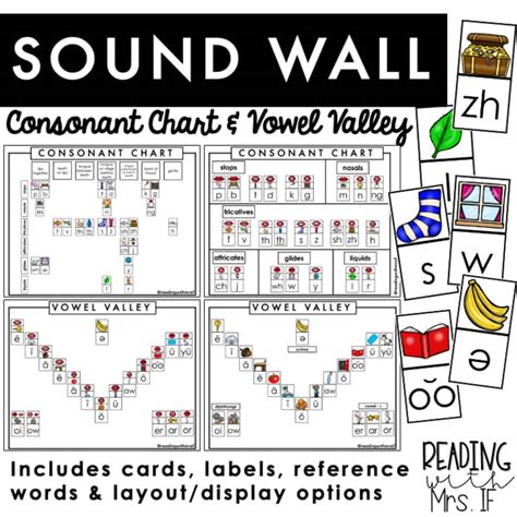 Sound Wall Consonant Chart And Vowel Valley By Readingwithmrsif Tpt