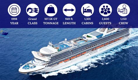 Princess Cruise Ships By Size 2026 Biggest To Smallest