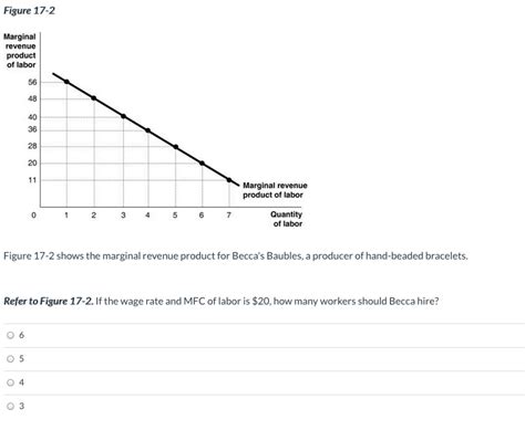 Solved A Firms Demand For Labor Curve Is Also Called Its