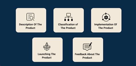 Complete Guide To MVP Development Cost Of MVP Development