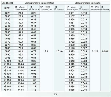 Specification Download Of O Ring｜科騰密封股份有限公司