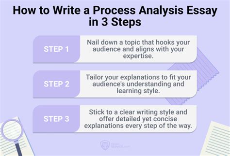 Process Analysis Essay Examples For Your Writing