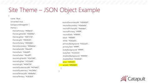 Modern Sharepoint Capabilities Pptx