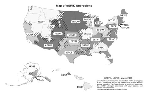 7 5 2 Annual Carbon Dioxide Equivalent Co2e Upcodes