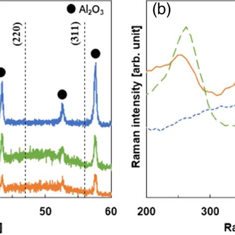 Structural Characteristics Of The Amorphous Silicongermanium Silicon