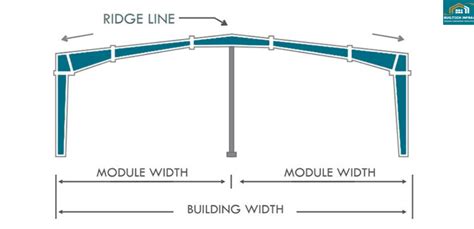Pre Engineered Building Builtech Infra
