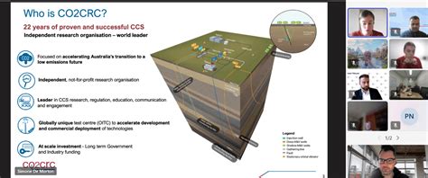 Ccs Essentials For Non Technical Professionals Co2crc