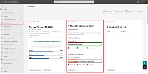 threat analytics in microsoft defender xdr microsoft defender xdr