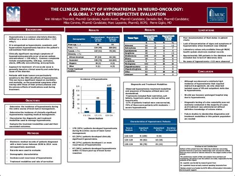 Ashp Journal Club Template