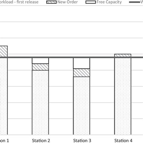 Workload Computation For Wlworker Download Scientific Diagram