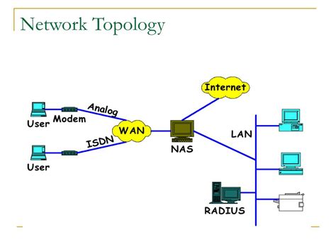 Ppt Radius Protocol Powerpoint Presentation Free Download Id 5861345