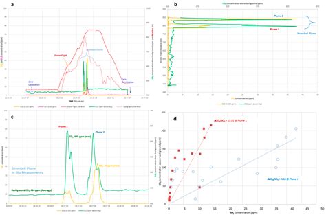 Remote Sensing Free Full Text Multigas Detection From Airborne