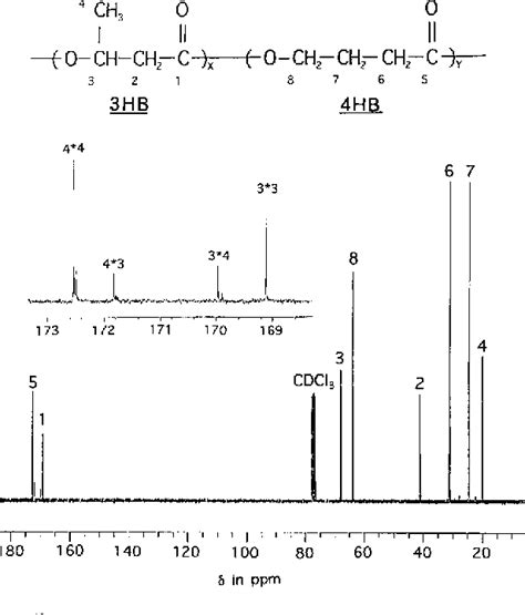 Figure 4 From Poly 3 Hydroxybutyrate Co 4 Hydroxybutyrate Produced By