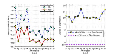 Jmls With Two Modal States Per Phoneme Normalized Rms Errors Obtained