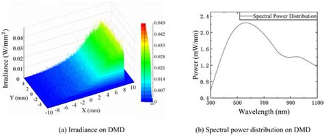sensors special issue spectral detection technology sensors and