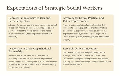 Understanding The Professional Capabilities Framework Pcf In Social Work 1 Pdf