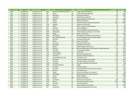 Data Services Data Entry Data Cleaning Data Coversion And Data