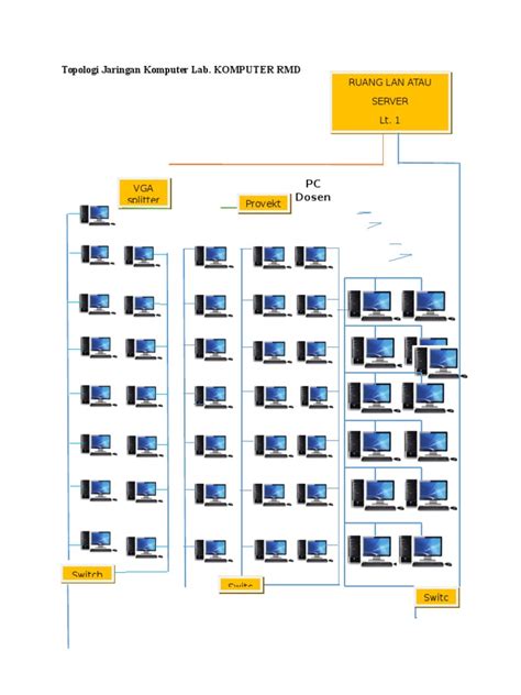 Topologi Jaringan Komputer Lab Pdf