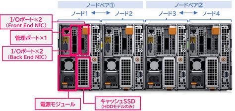 Dell Powerscale｜はじめてのdell Technologies